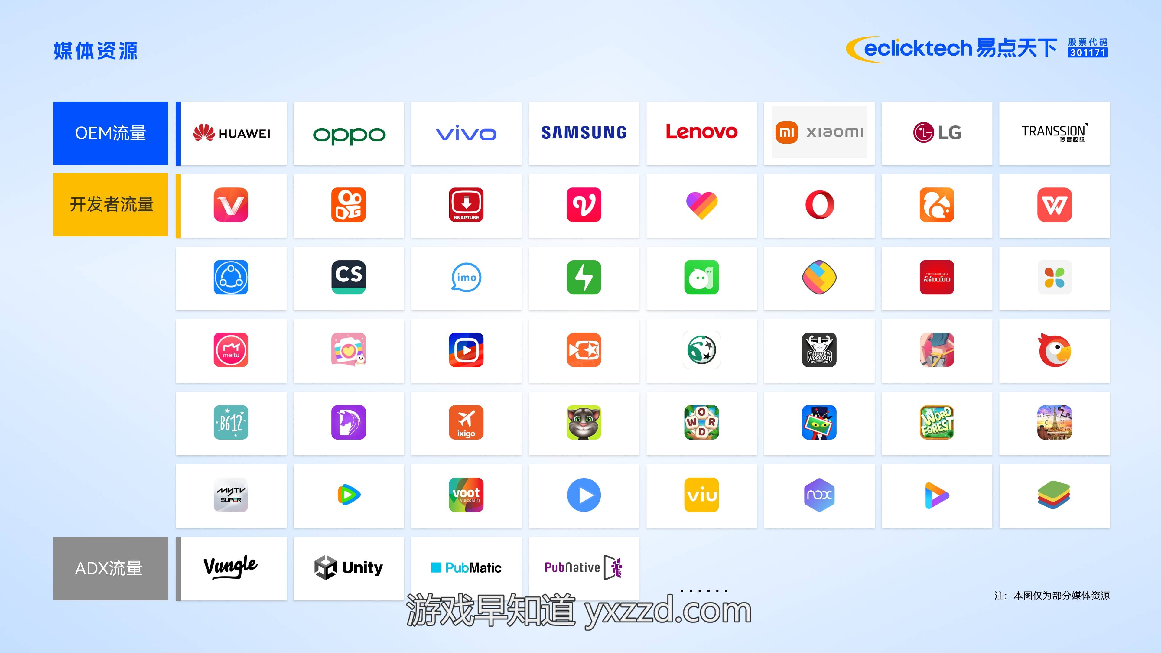 初心“游”在，精彩无限 | 易点天下旗下Yeahmobi确认参展2024 ChinaJoy-游戏早知道